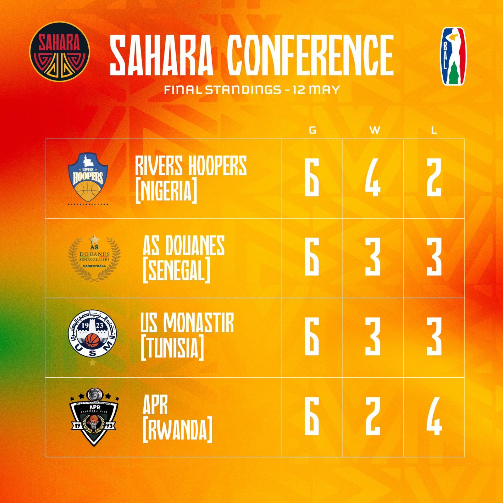 BAL 2024 : le classement complet de la Conférence Sahara