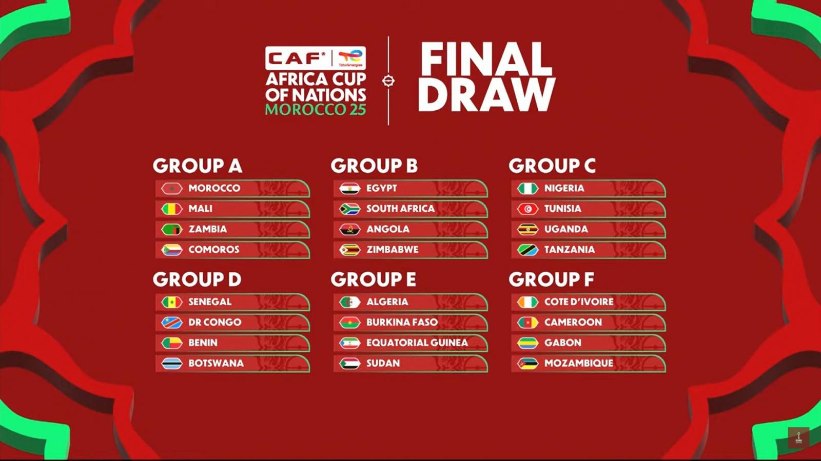 CAN MAROC 2025 : le tirage au sort complet des groupes CAN MAROC 2025 : le tirage au sort complet des groupes